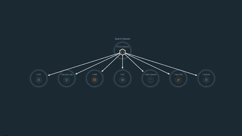 Getting started with Aria Hub Free Tier | samperrin.com